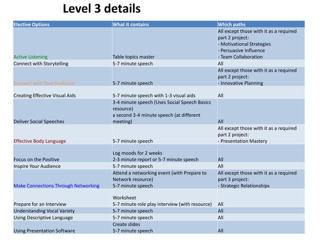 Pathways path-comparison | PPT | Free Download
