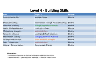 Pathways path-comparison | PPTX