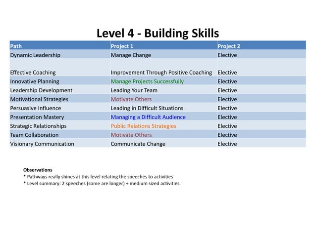 Pathways path-comparison | PPT | Free Download