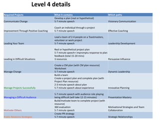 Pathways path-comparison | PPTX