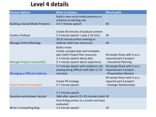 Pathways path-comparison | PPTX