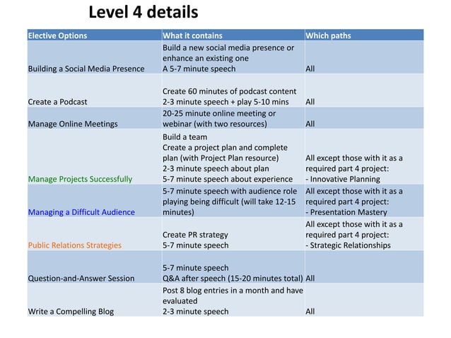 Pathways path-comparison | PPT | Free Download