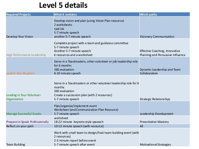 Pathways path-comparison