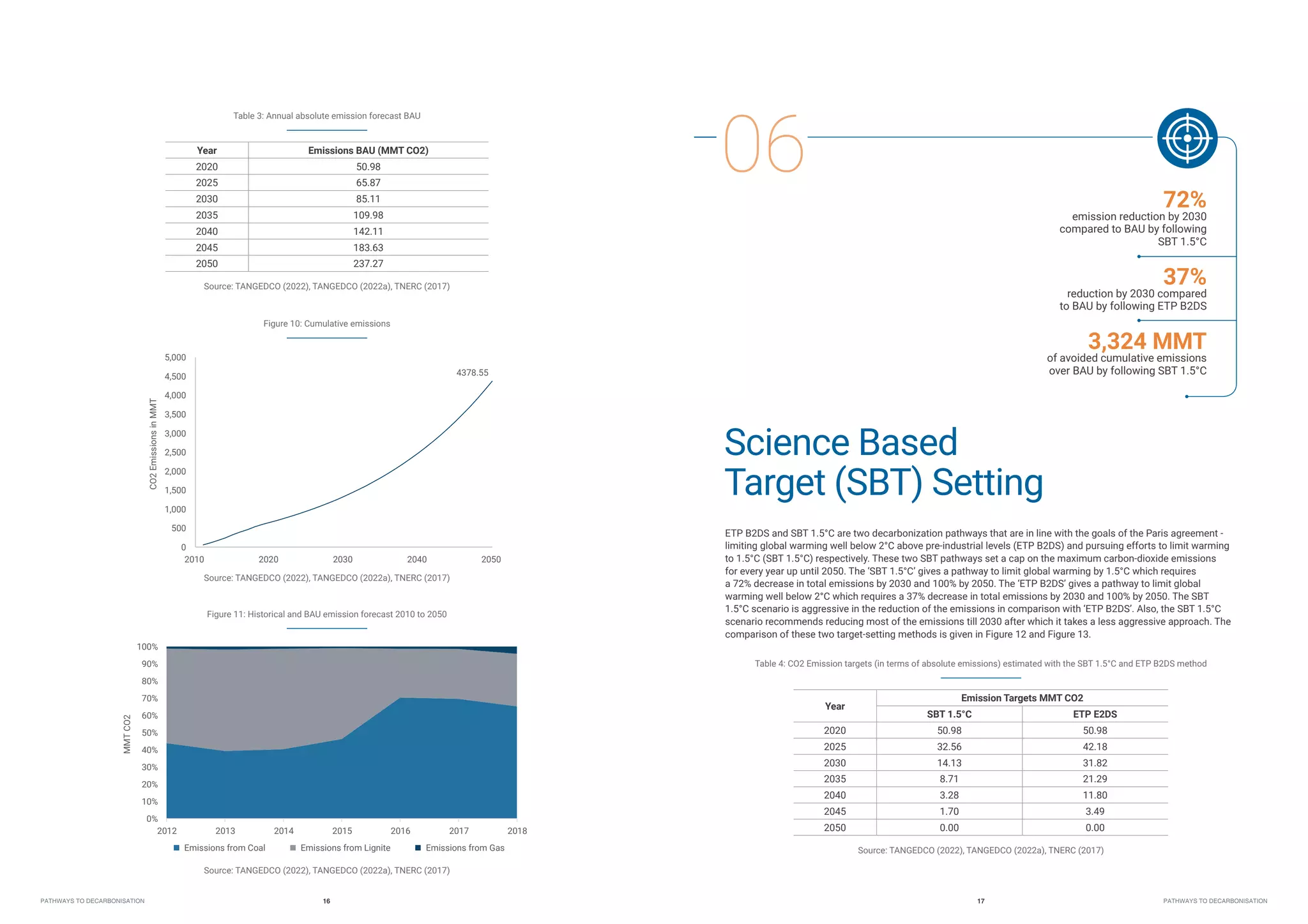 PATHWAYS TO DECARBONISATION – MODELLING TAMIL NADU’S POWER SECTOR ...