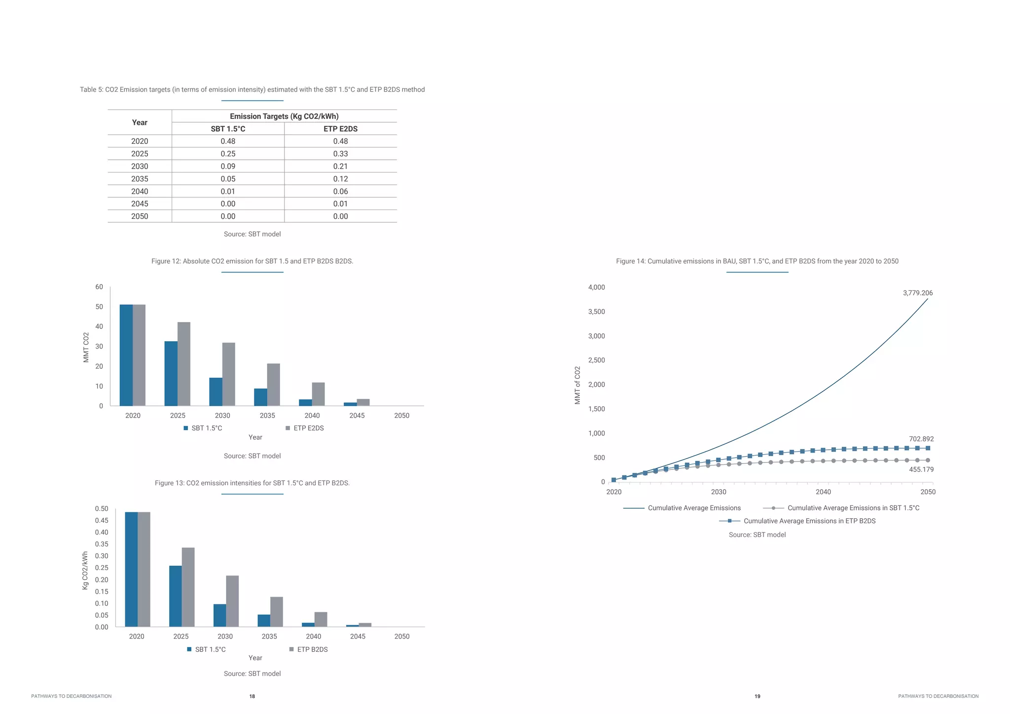 PATHWAYS TO DECARBONISATION – MODELLING TAMIL NADU’S POWER SECTOR ...
