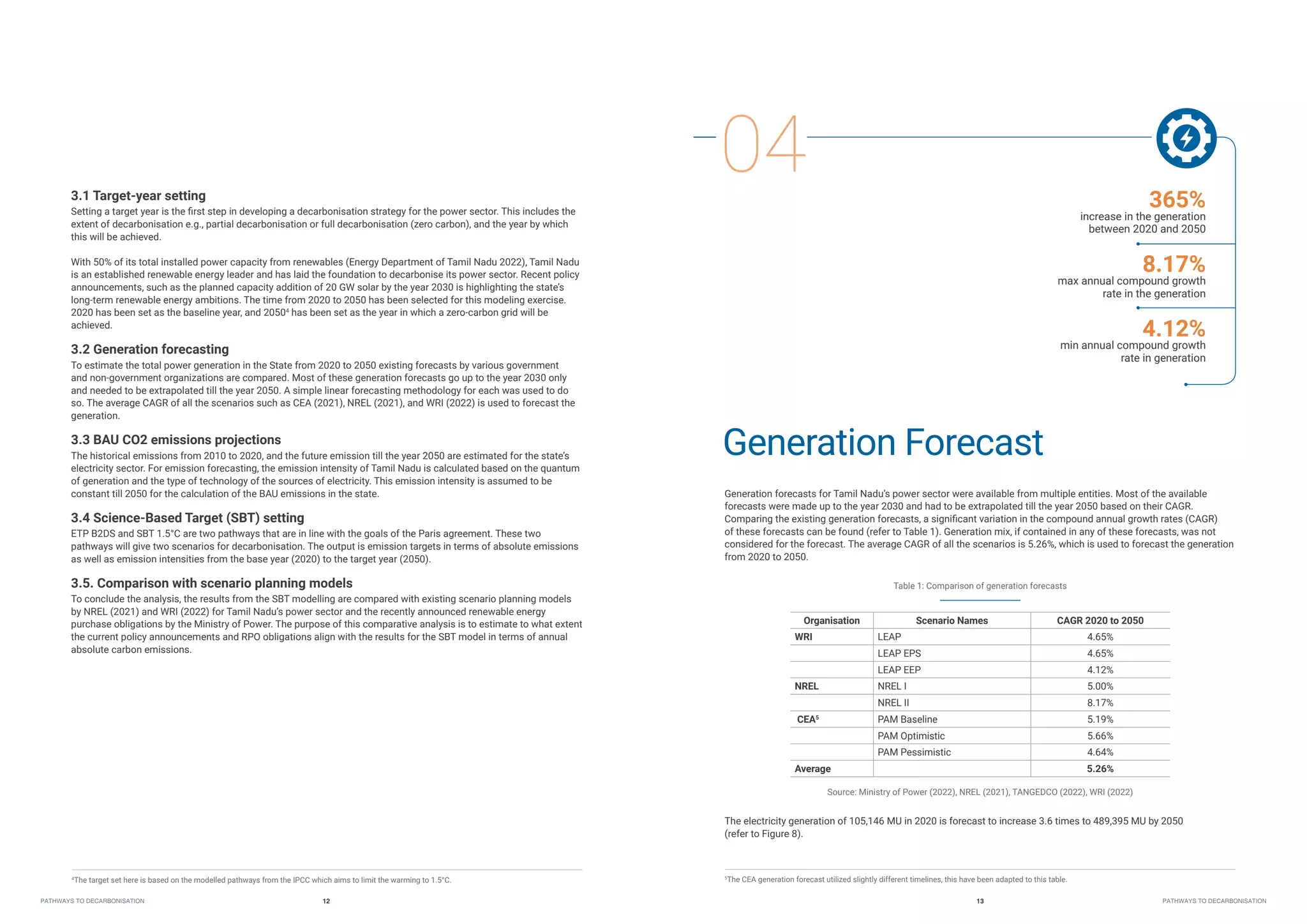 PATHWAYS TO DECARBONISATION – MODELLING TAMIL NADU’S POWER SECTOR ...