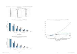 PATHWAYS TO DECARBONISATION – MODELLING TAMIL NADU’S POWER SECTOR ...
