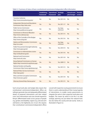 Pathways to-devolution-the-scope-for-decentralising-state-agencies | PDF