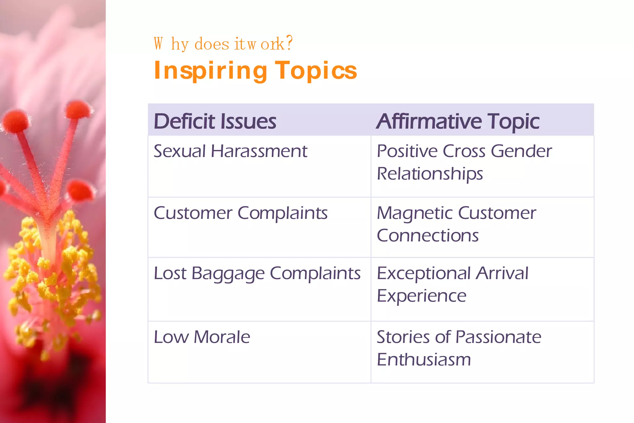 Appreciative Inquiry and Strength-Based Systems | PPT