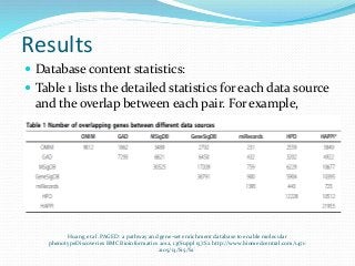 Pathways and genomes databases in bioinformatics | PPTX
