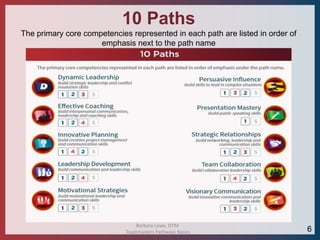 Toastmasters Pathways Basics | PPTX