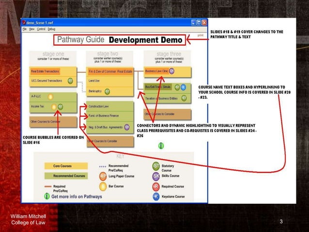 Pathways development | PPT | Free Download