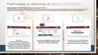 Pathways Explained | PPT