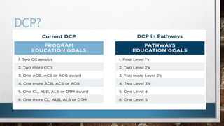 Pathways Explained | PPT