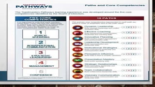 Pathways Explained | PPT