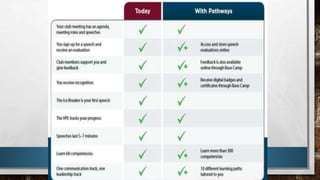 Pathways Explained | PPT