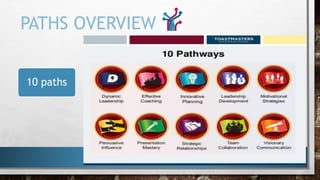 Pathways Explained | PPT