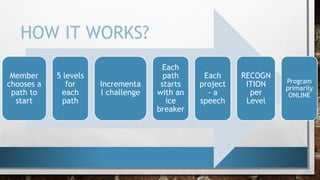 Pathways Explained | PPT