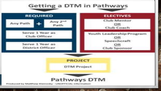 Pathways Explained | PPT