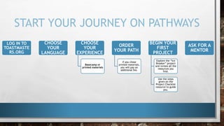 Pathways Explained | PPT
