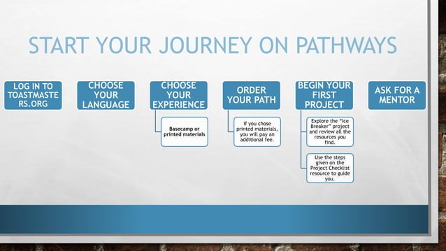 Pathways Explained Ppt