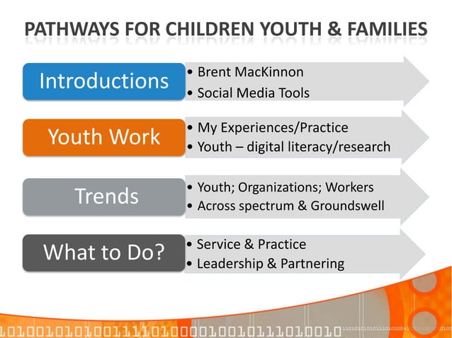 Pathways For Children Youth & Families Slideshare | PPT
