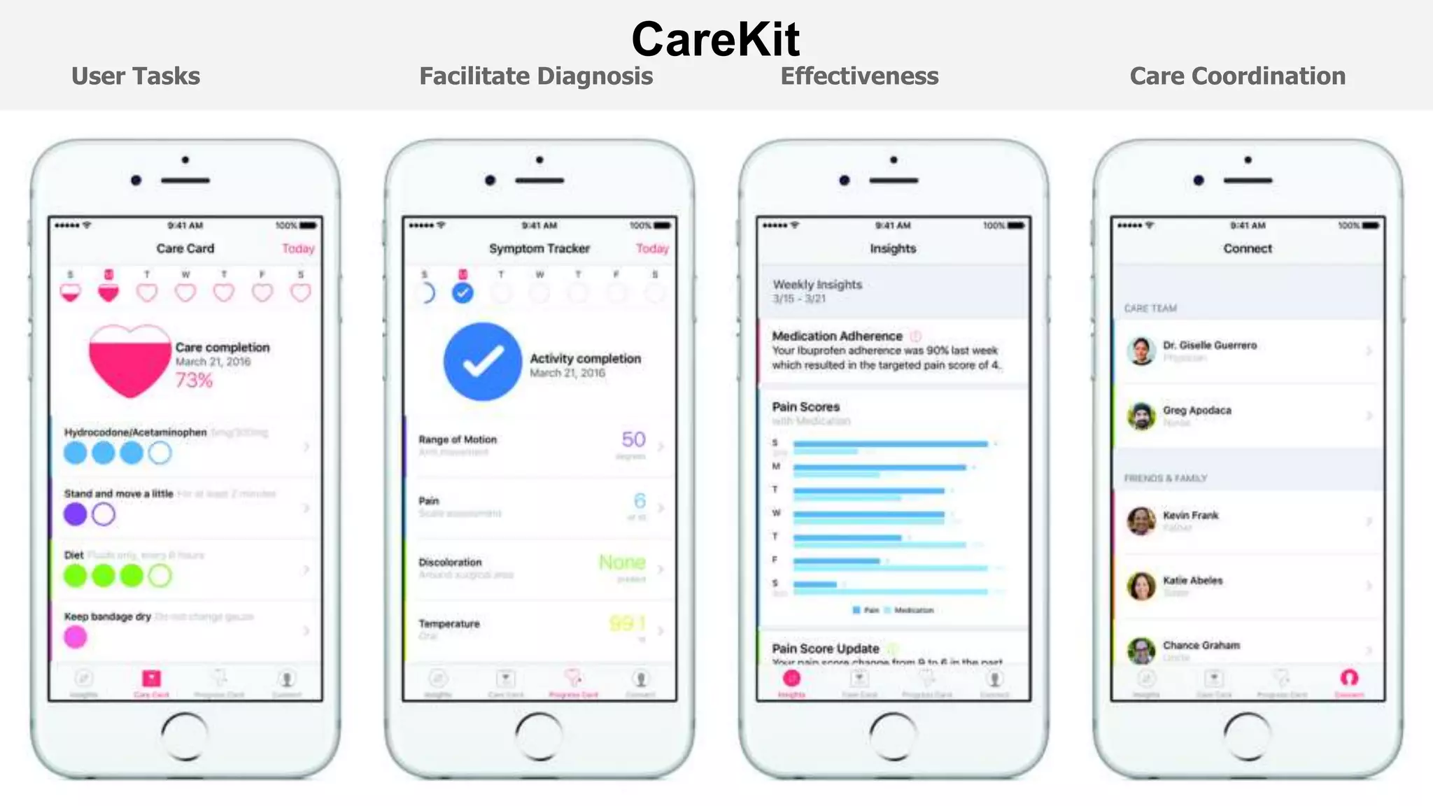 Pathways for patient facing apps using ResearchKit, HealthKit and ...