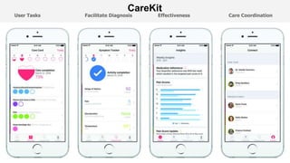 Pathways for patient facing apps using ResearchKit, HealthKit and CareKit | PPTX