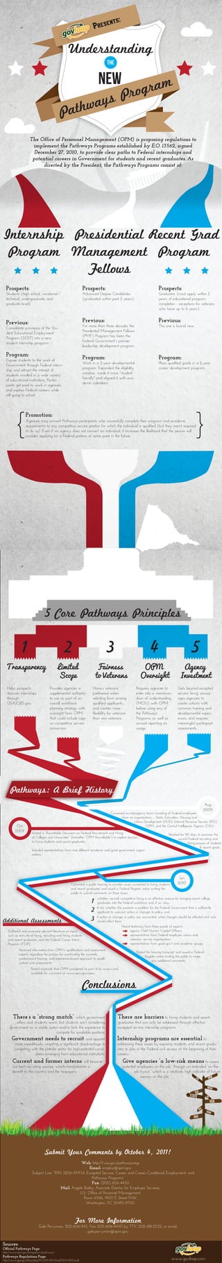 INFOGRAPH: Understanding the Federal Pathways Program | PDF