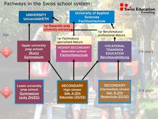 Pathways in the Swiss Education System | PDF