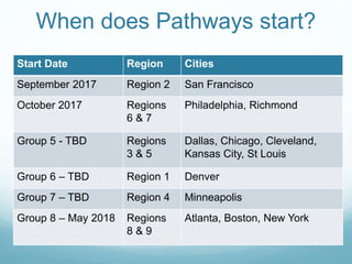 Pathways intro january 2018 | PPT