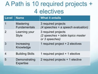 Pathways intro january 2018 | PPT