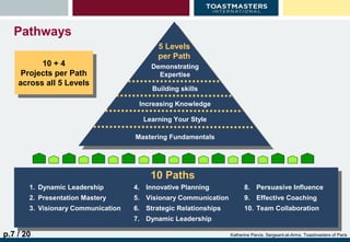 Pathways to Toastmasters of Paris club | PPT