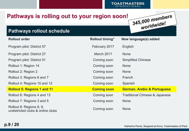 Pathways to Toastmasters of Paris club | PPT