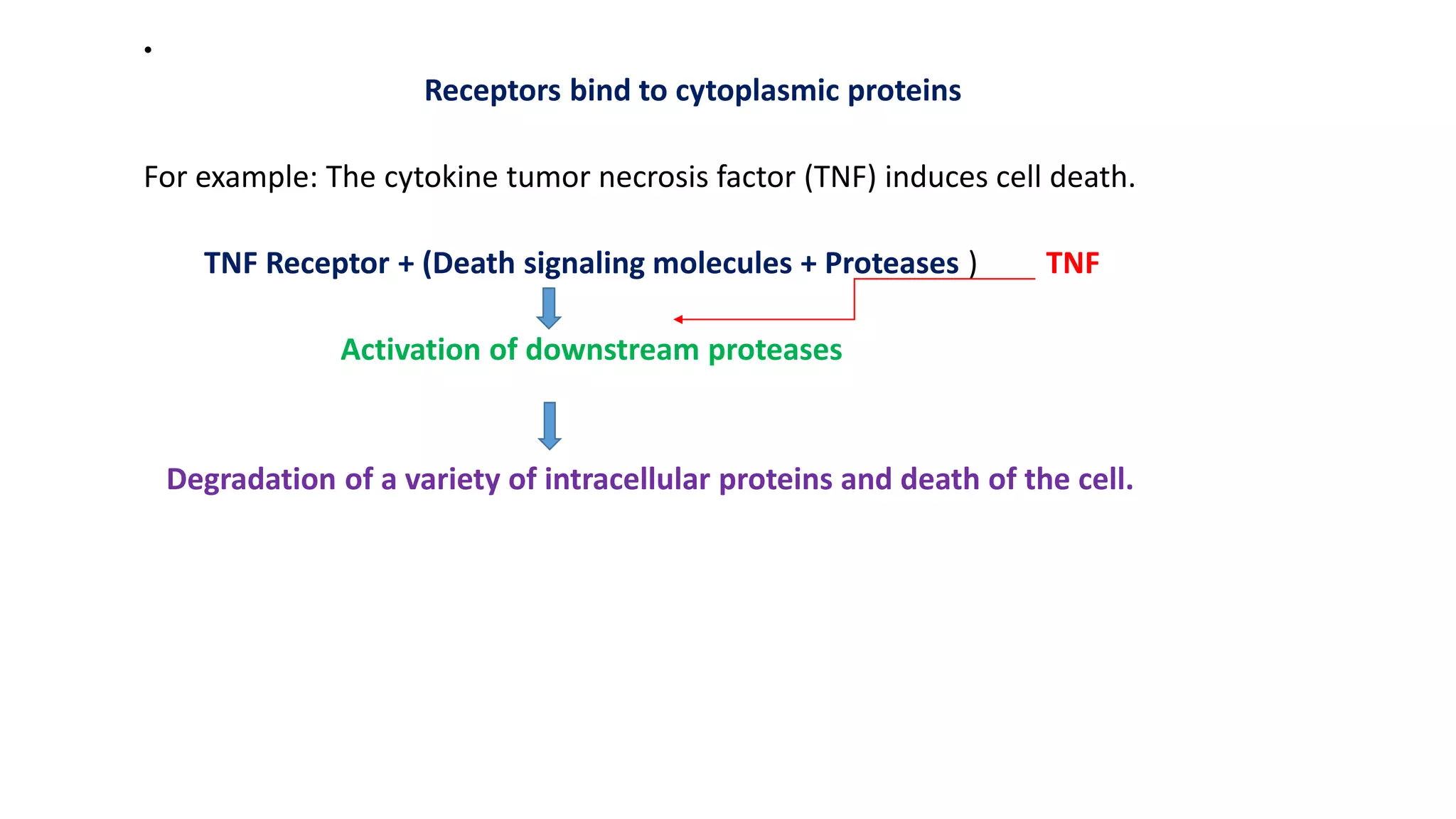 Pathways of intracellular signal transduction | PPTX