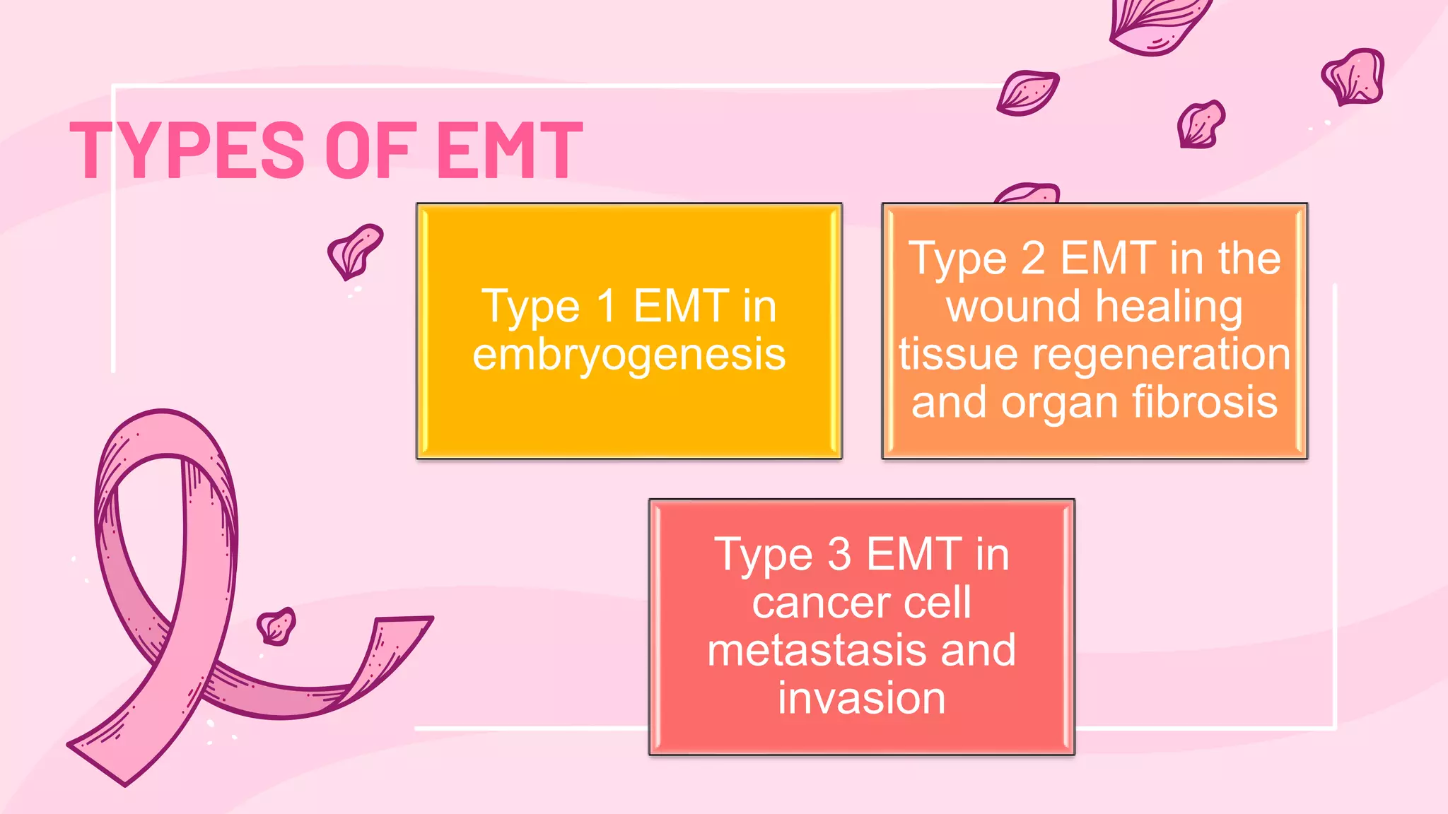 Pathways of metastasis of malignant tumors | PPTX