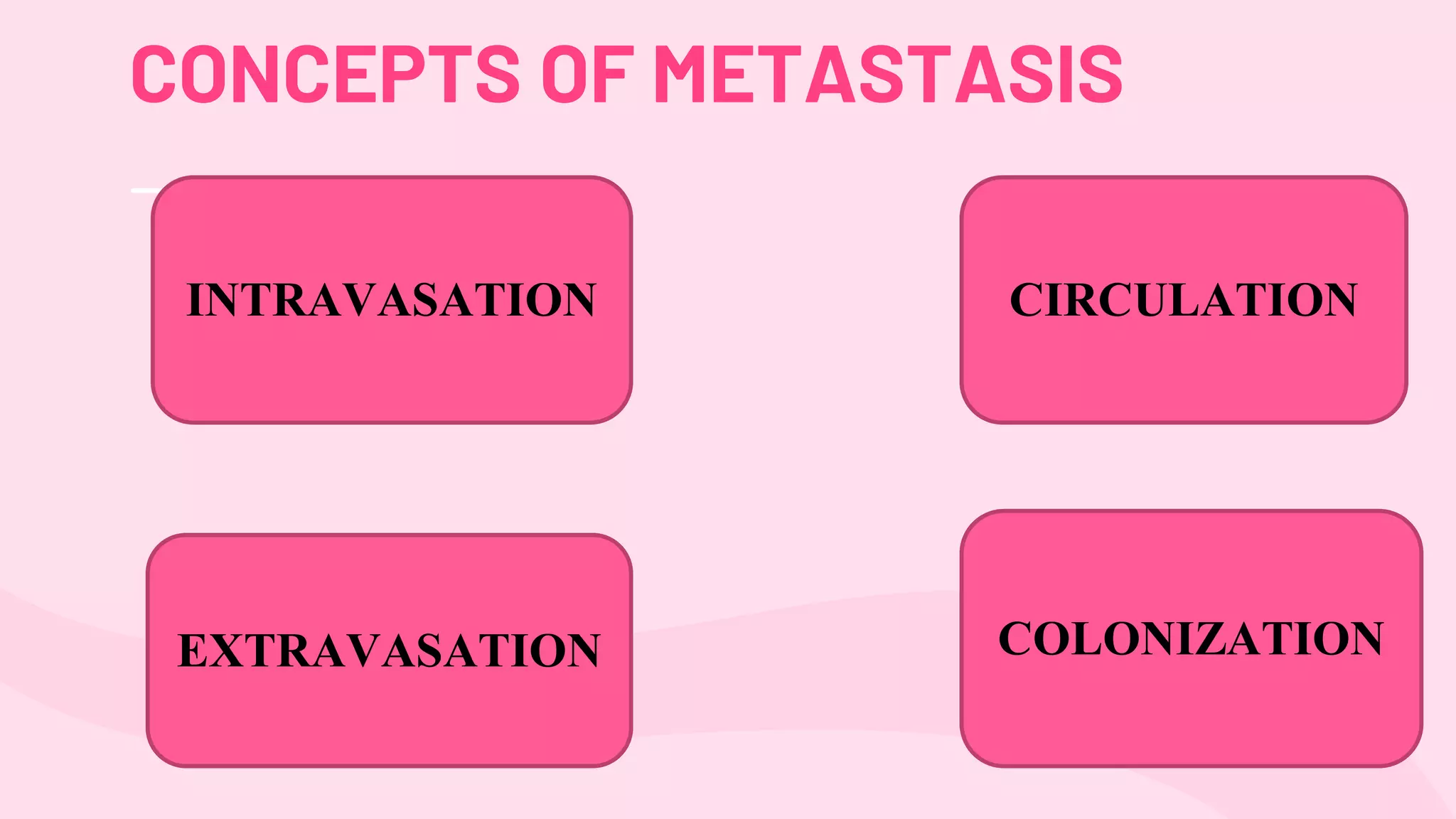 Pathways of metastasis of malignant tumors | PPTX