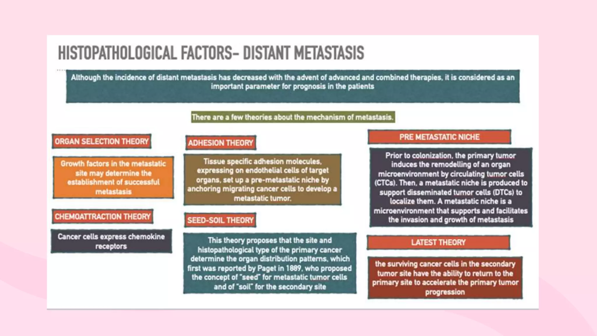 Pathways of metastasis of malignant tumors | PPTX
