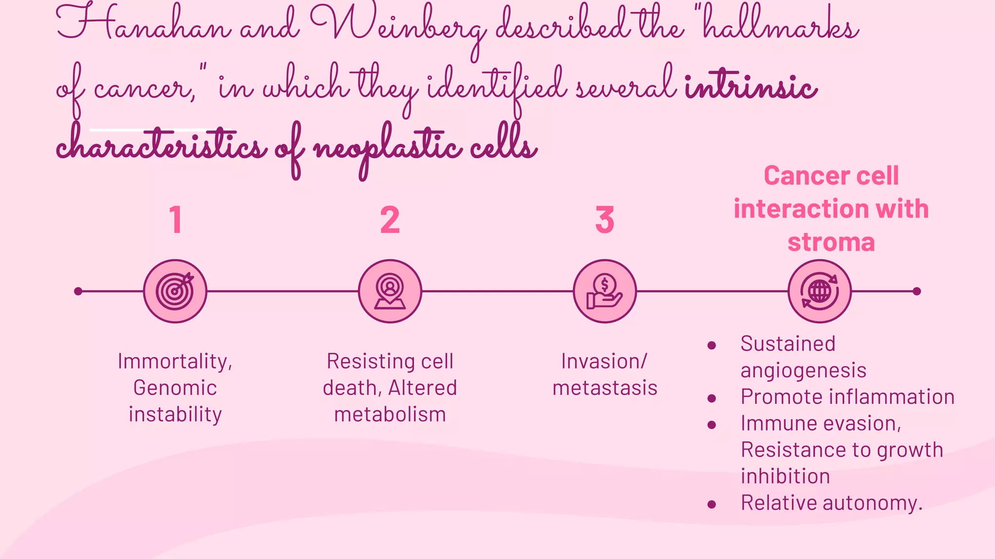 Pathways of metastasis of malignant tumors | PPTX