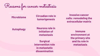 Pathways of metastasis of malignant tumors | PPTX