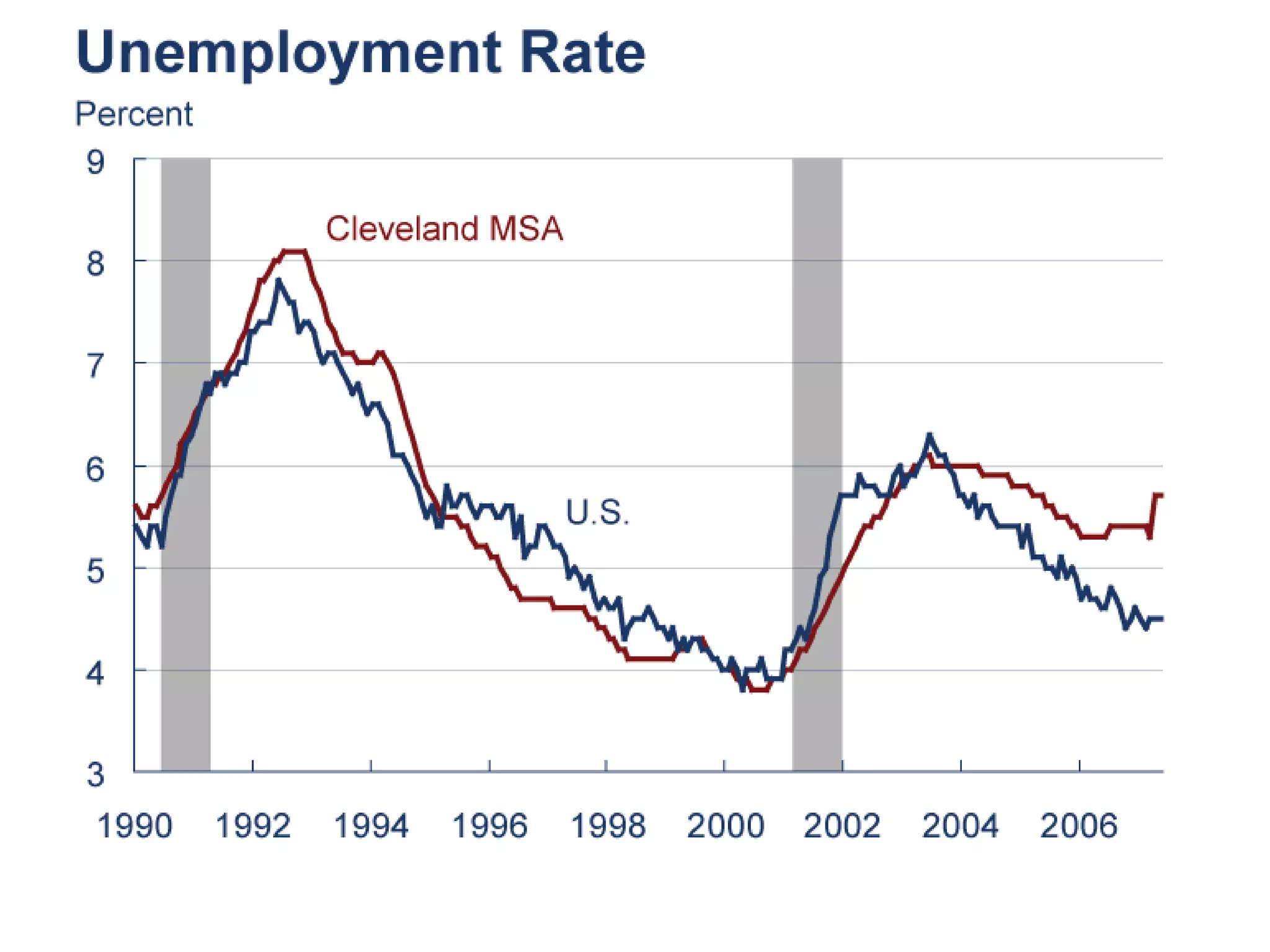 Pathways out of Poverty presentation | PPT