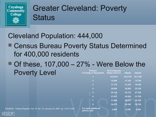 Pathways out of Poverty presentation | PPT