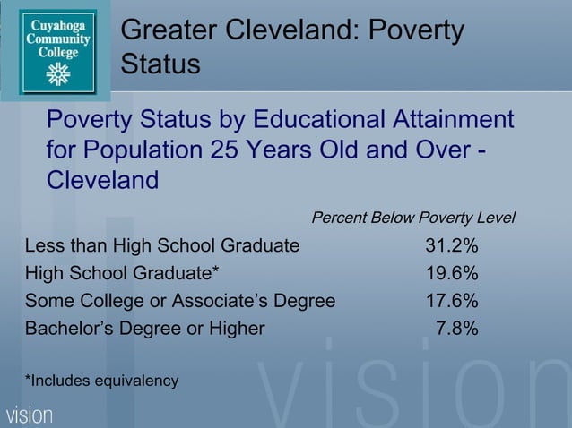 Pathways out of Poverty presentation | PPT