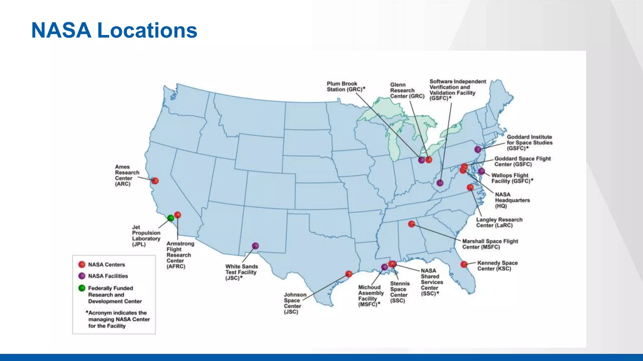 NASA Pathways Overview | PPTX