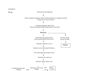 Pathways pa amin | DOC