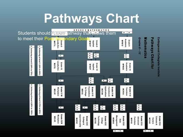Pathways+presentation | PPT