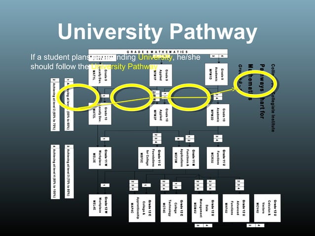 Pathways+presentation | PPT