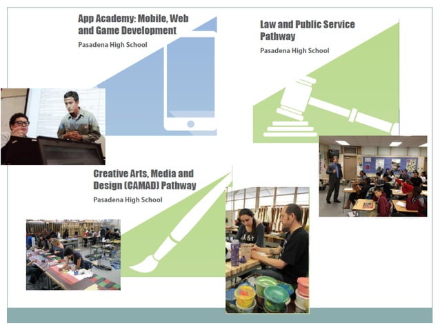 PUSD College & Career Pathways | PPT