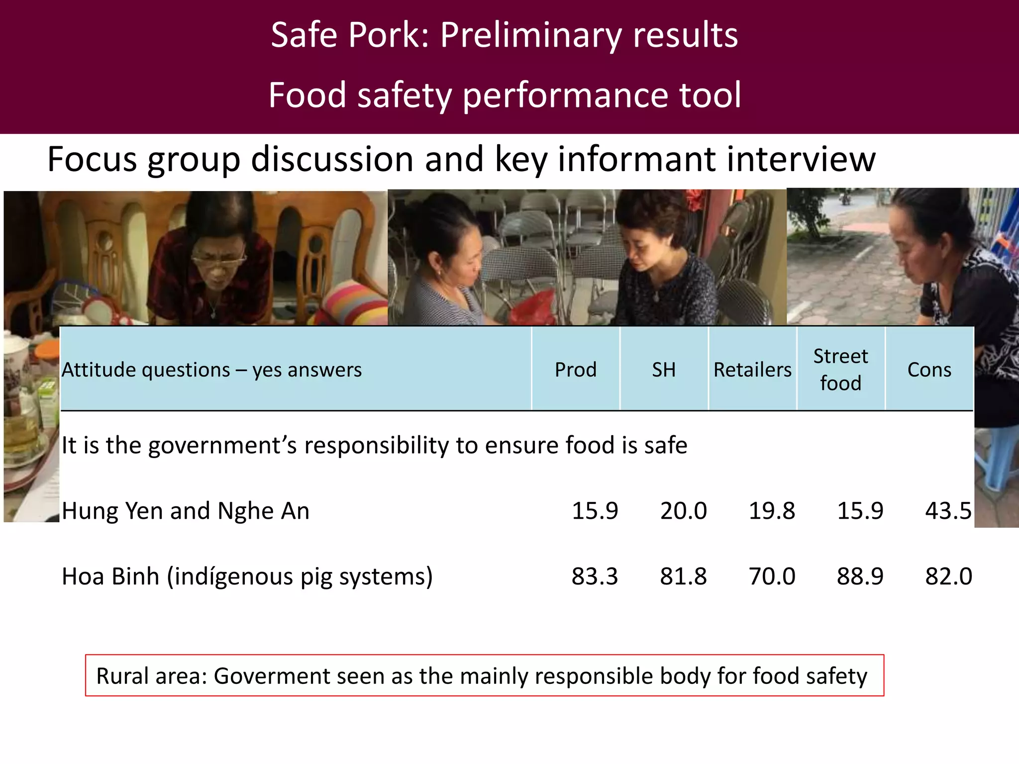 Food safety in the pork value chain and pathways towards safer pork in ...
