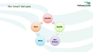 Pathways Strategy Day | PPT